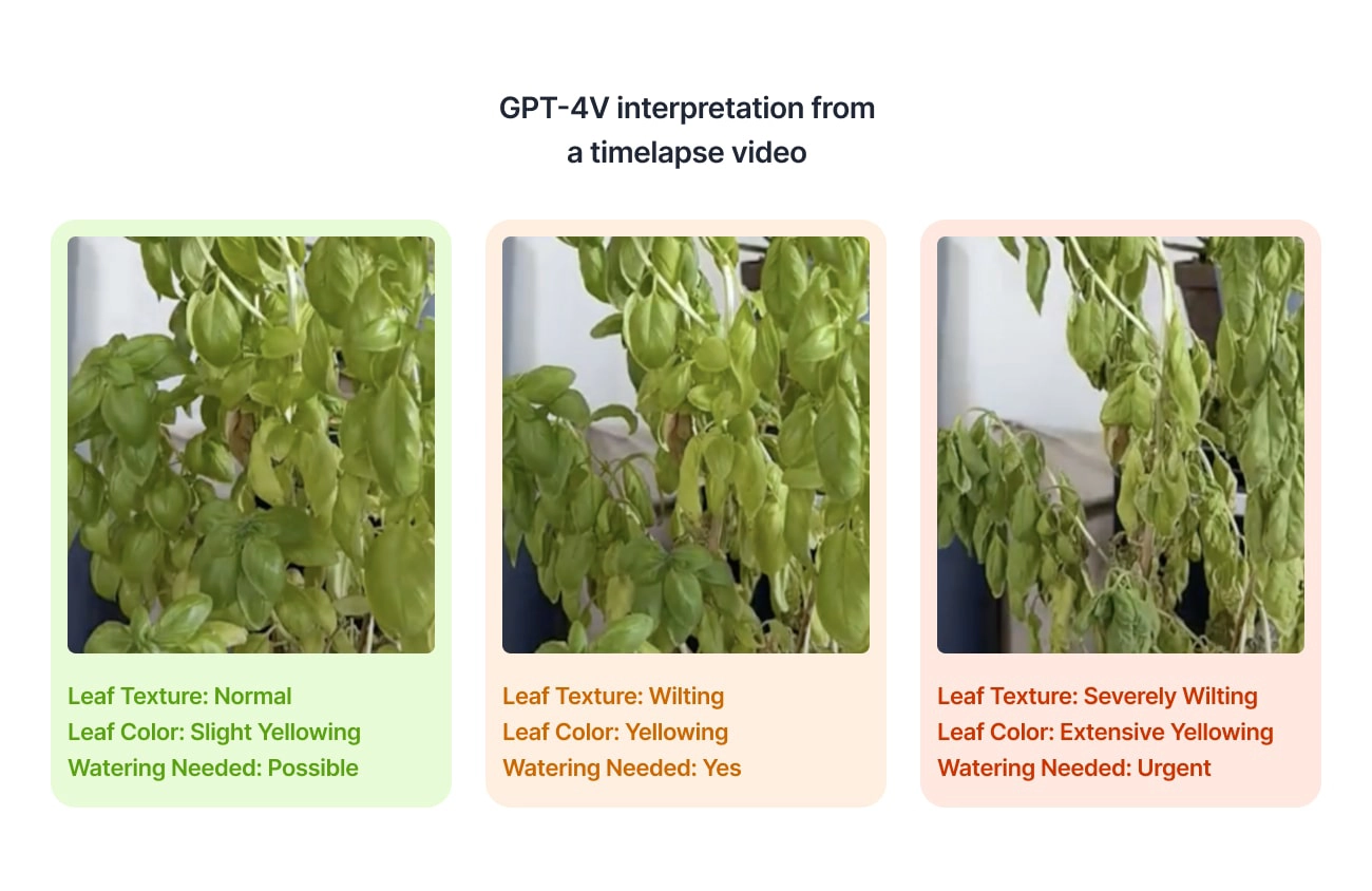 Visual ChatGPT: Multimodal Capabilities and Use Cases for 2024